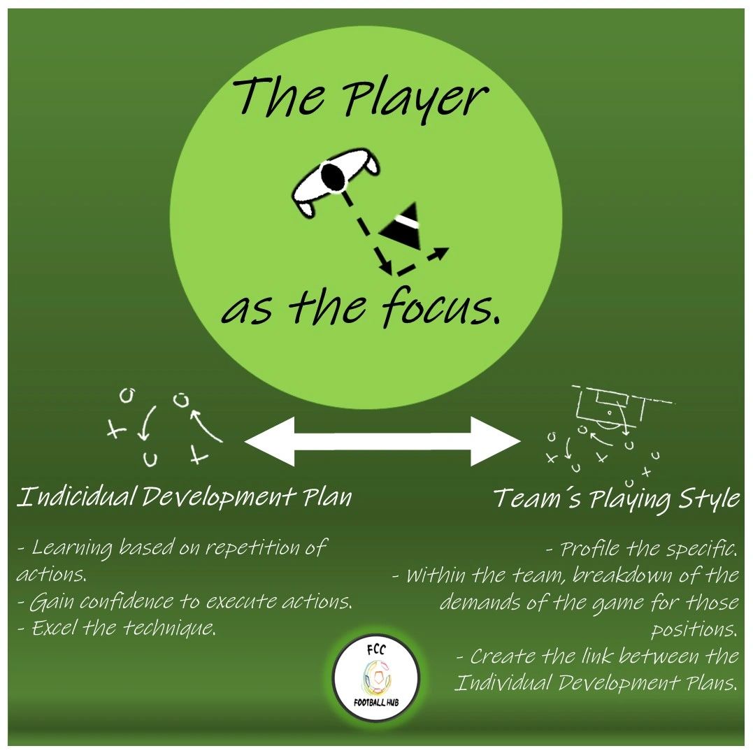 Mastering the Game: Strategies for Individual Player Development.